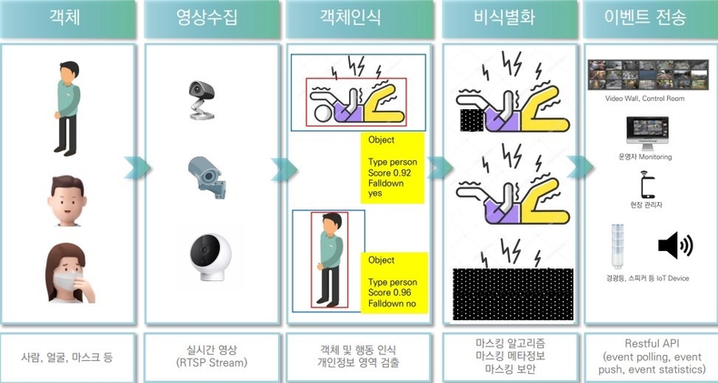 HEFI, AI 기반 헬스케어 플랫폼 ‘HEFI 프로젝트’ 선봬